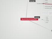 Tipos de licencias - Mind Map